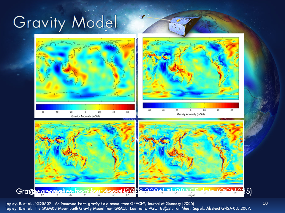 GRACE: melting land ice|Nico Trebbin | Software- and System Engineering ...
