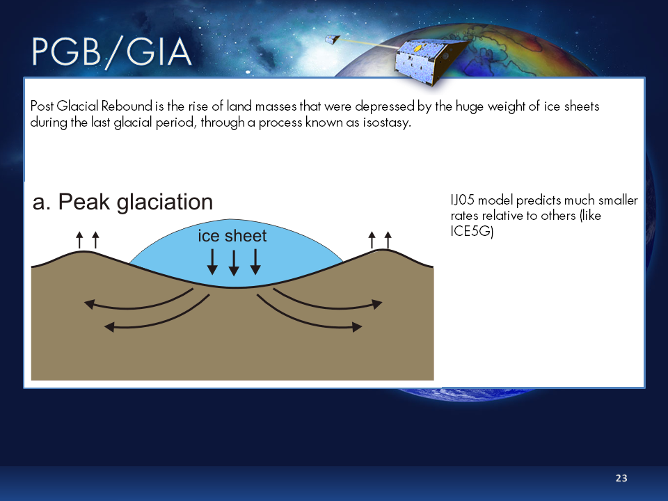 GRACE: melting land ice|Nico Trebbin | Software- and System Engineering ...