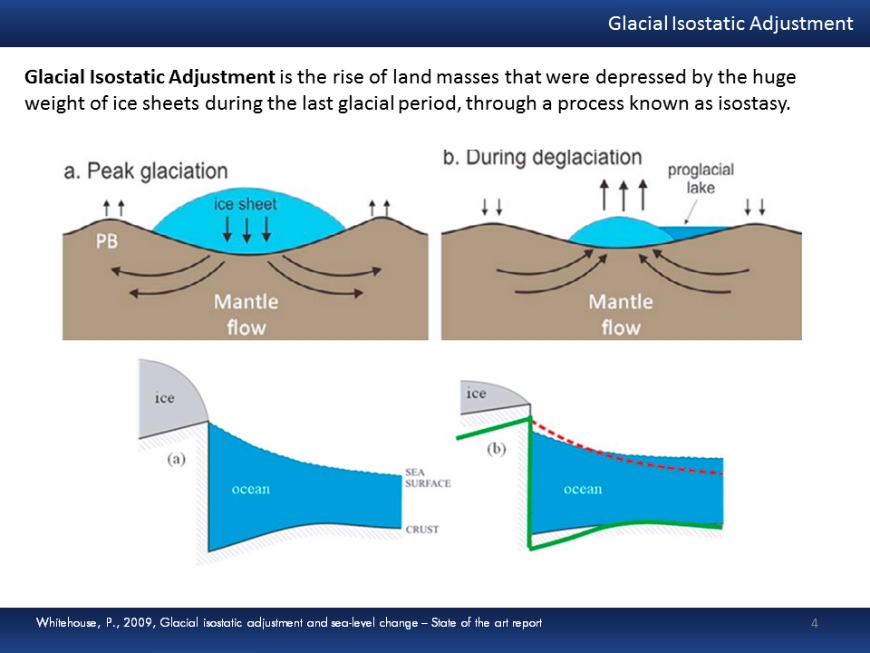 Antarctic ice-mass balance|Nico Trebbin | Software- and System ...