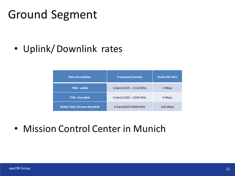 Satellite Mission Design|Nico Trebbin | Software- and System ...
