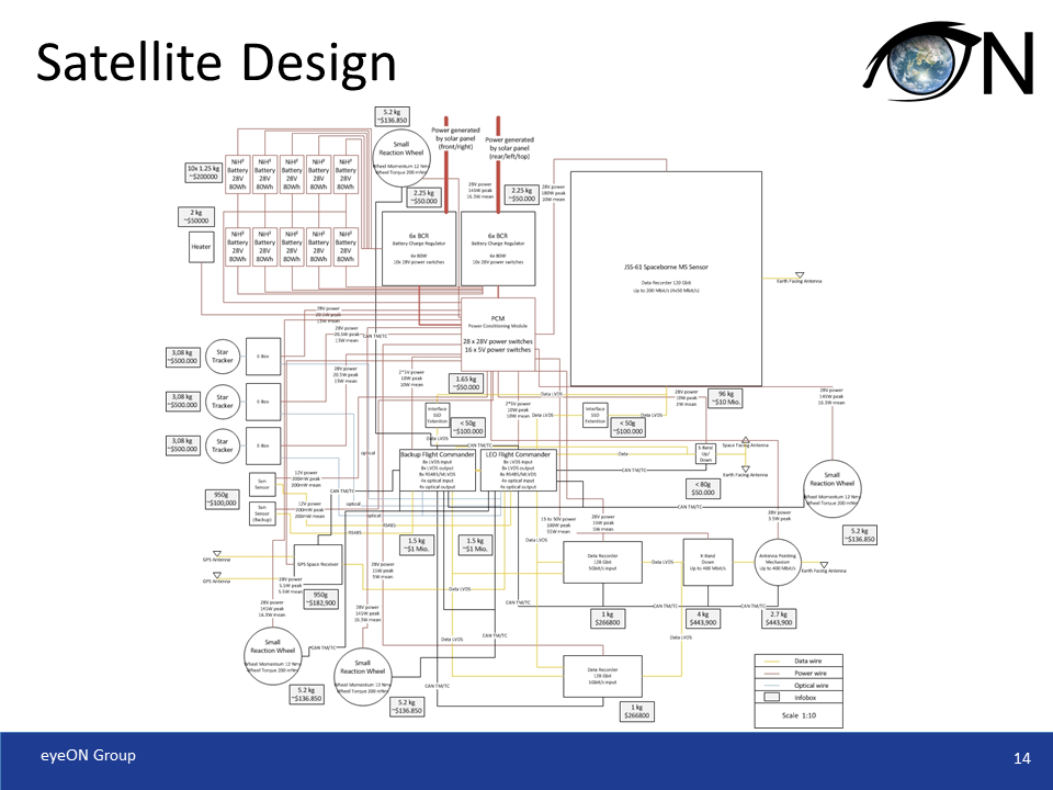 Satellite Mission Design|Nico Trebbin | Software- and System ...