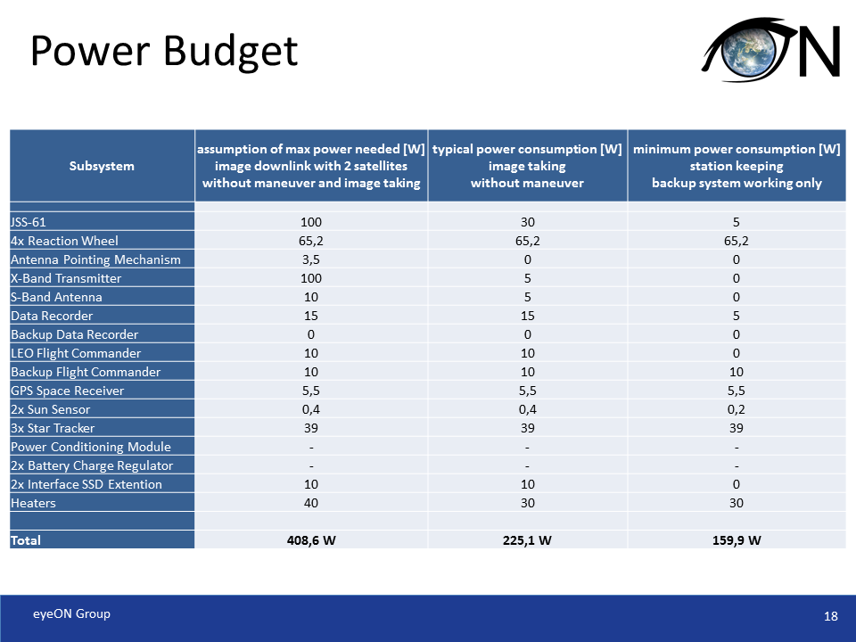 Satellite Mission Design|Nico Trebbin | Software- and System ...