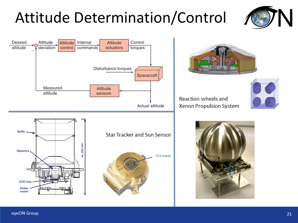 Satellite Mission Design|Nico Trebbin | Software- and System ...