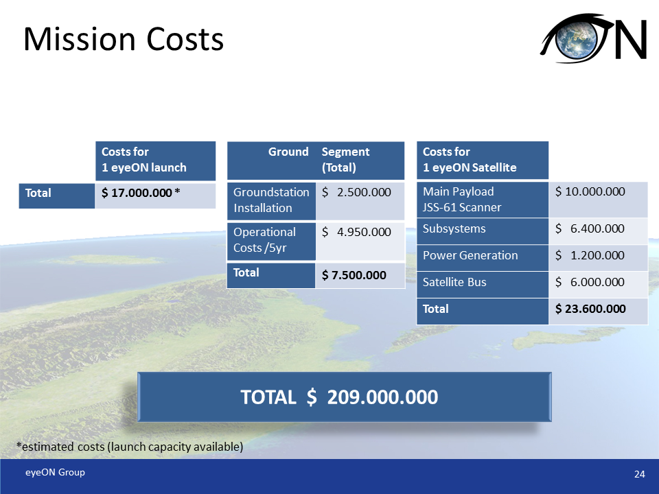 Satellite Mission Design|Nico Trebbin | Software- and System ...
